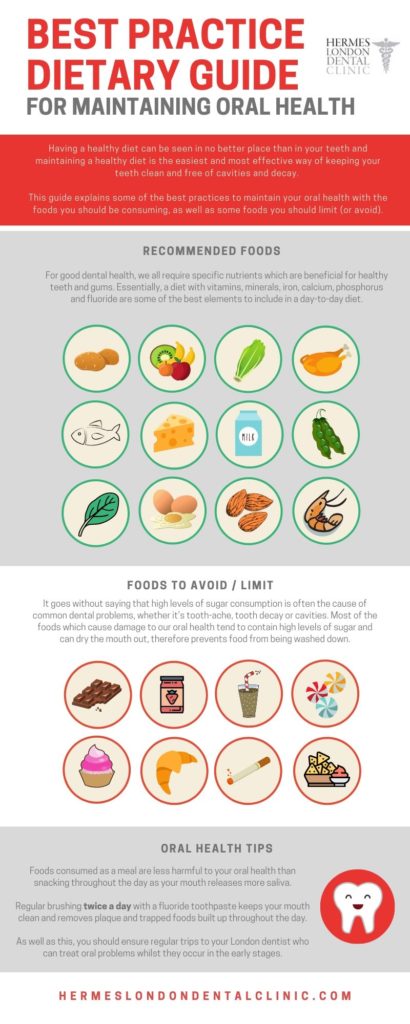 Dietary Guide For Healthy Teeth & Gums | Hermes London Dental Clinic